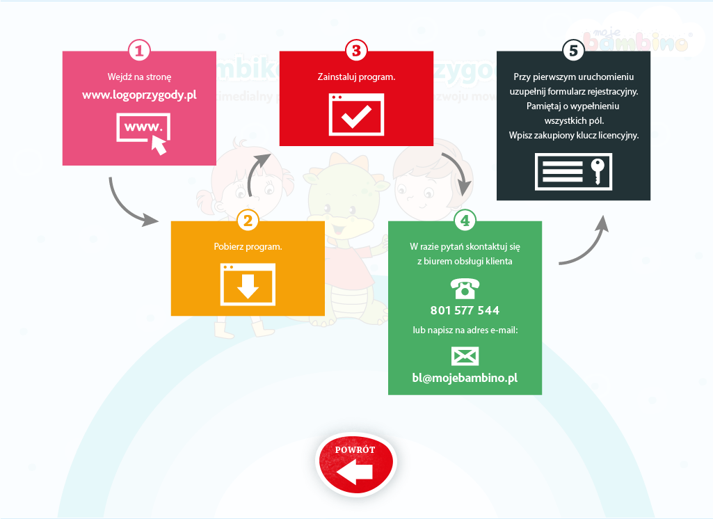 Instrukcja Programowania Logo
